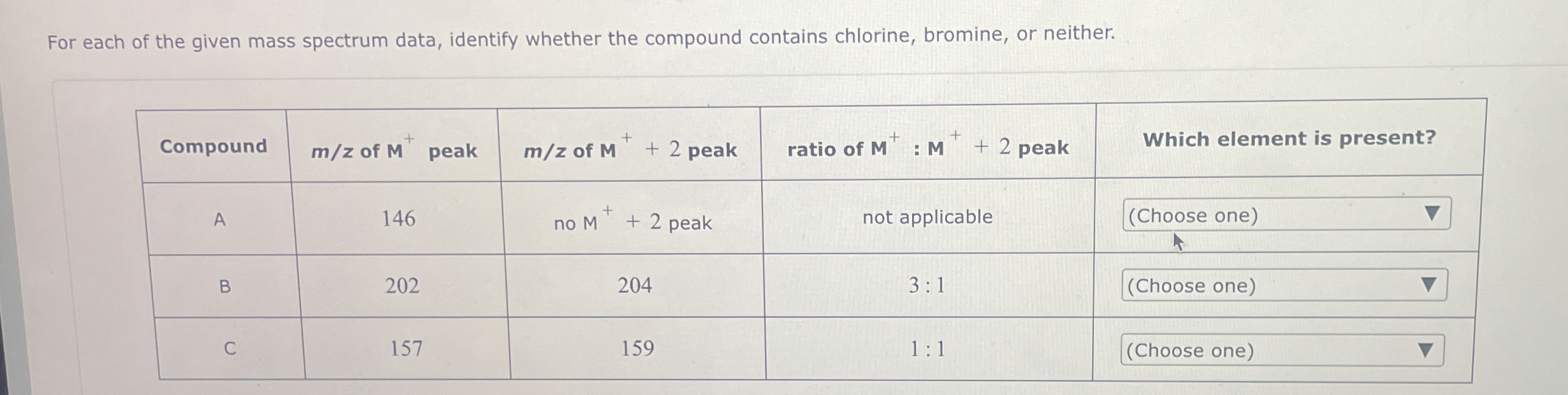 Solved For each of the given mass spectrum data, identify | Chegg.com