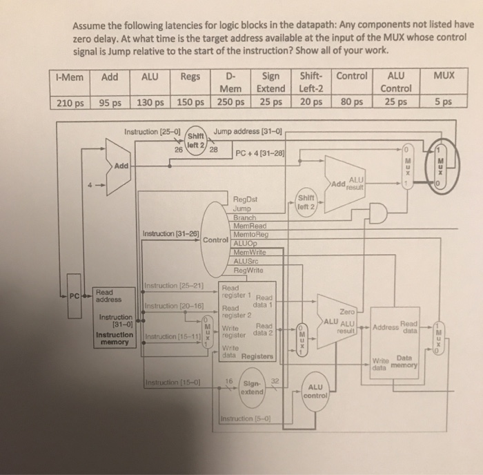 Assume the following latencies for logic blocks in | Chegg.com