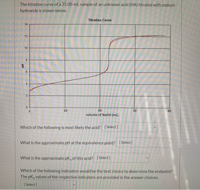 Solved The titration curve of a 25.00-ml sample of an | Chegg.com