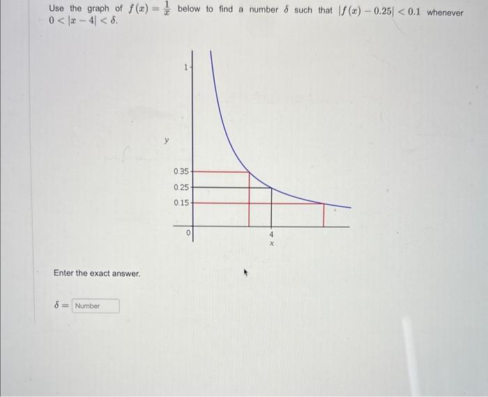 Solved Use the graph of f(x)=x1 below to find a number δ | Chegg.com