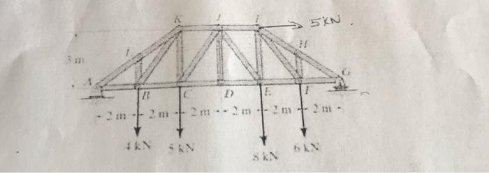 Solved Q1. The truss shown in Figure 1 is supported by a pin | Chegg.com