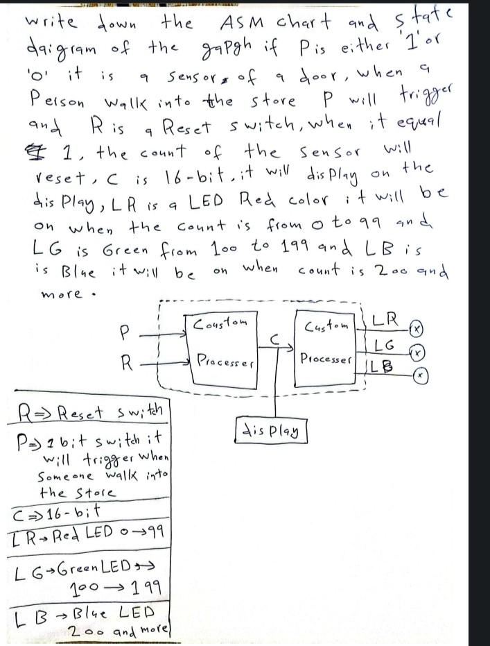 Solved write down the ASM chart and state daigram of the | Chegg.com
