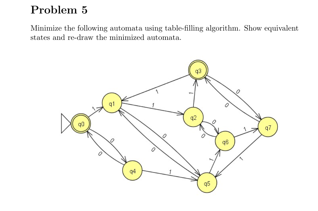 Problem 5minimize The Following Automata Using
