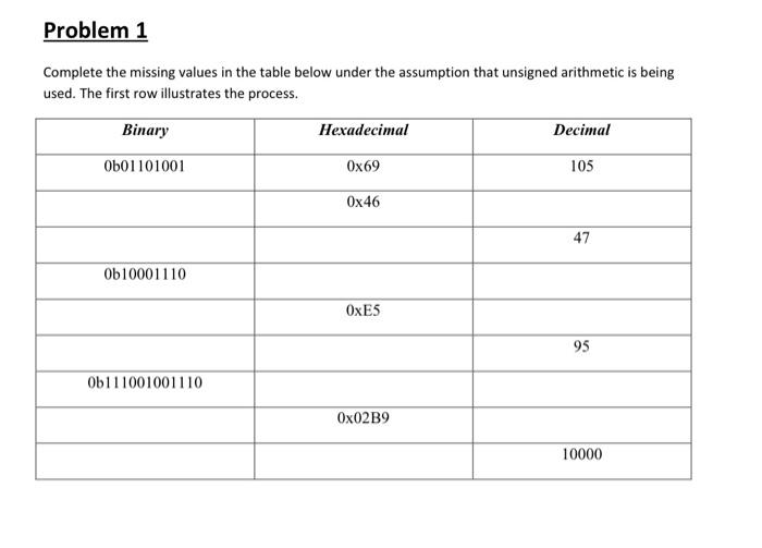 Solved Complete the missing values in the table below under | Chegg.com