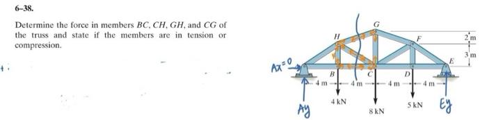 Solved 6−38 Determine the force in members BC,CH,GH, and CG | Chegg.com