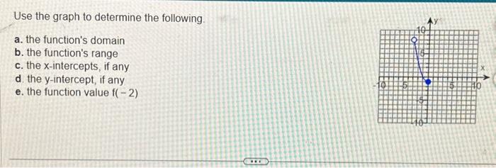 Solved Use the graph to determine a. the function's domain; | Chegg.com