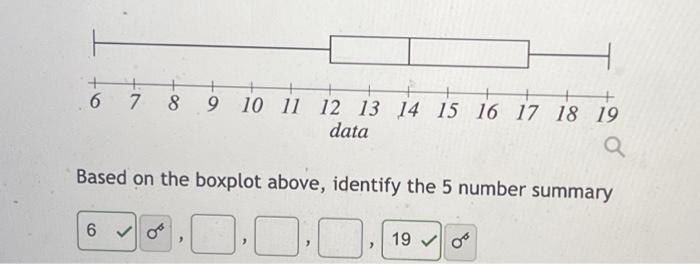 Solved Based on the boxplot above, identify the 5 number | Chegg.com