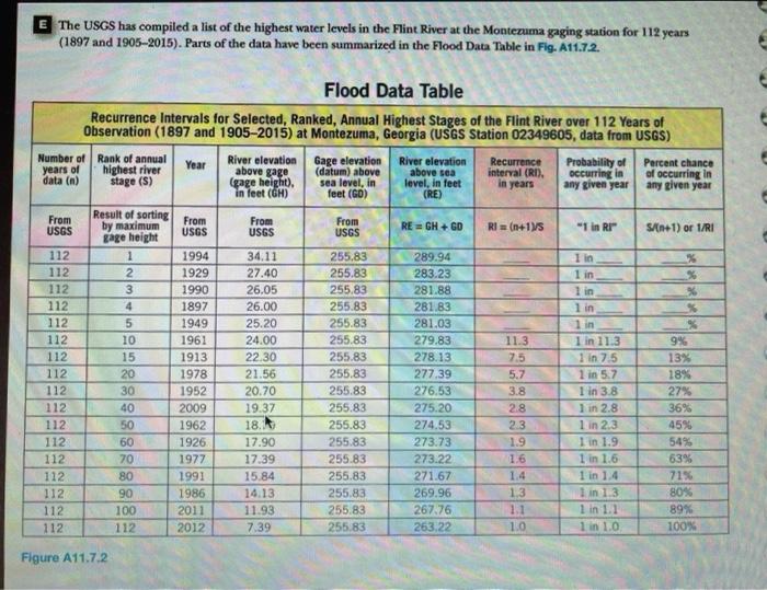 Solved E The USGS has compiled a list of the highest water | Chegg.com