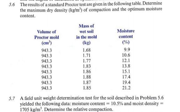 Solved 5.6 The results of a standard Proctor test are given | Chegg.com