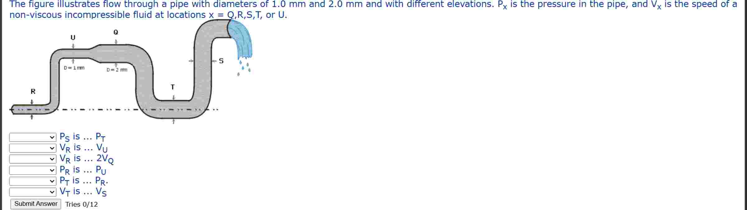 Solved The figure illustrates flow through a pipe with | Chegg.com