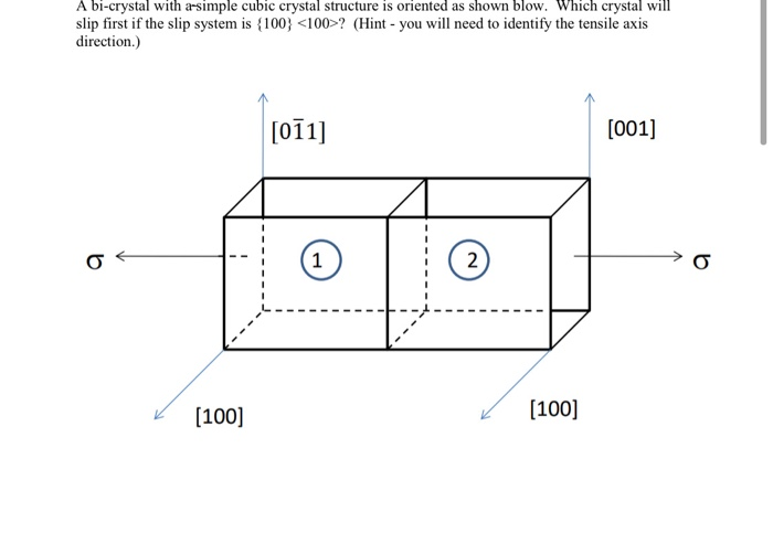 Solved A bi-crystal with a-simple cubic crystal structure is | Chegg.com