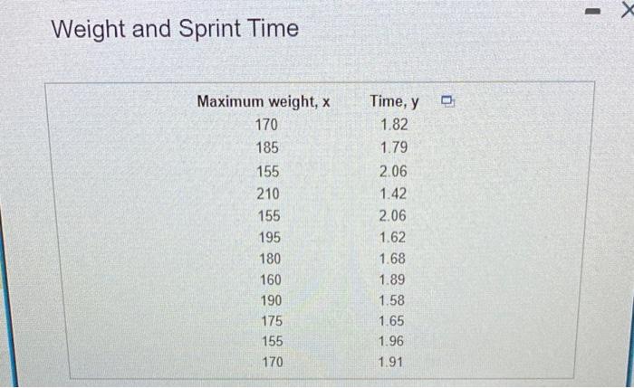 Solved The accompanying table shows the maximum weights (in | Chegg.com
