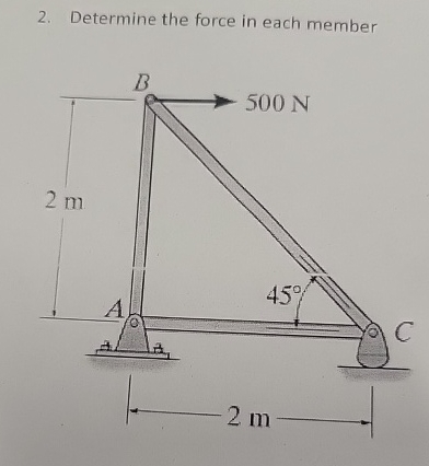 Solved Determine the force in each member | Chegg.com