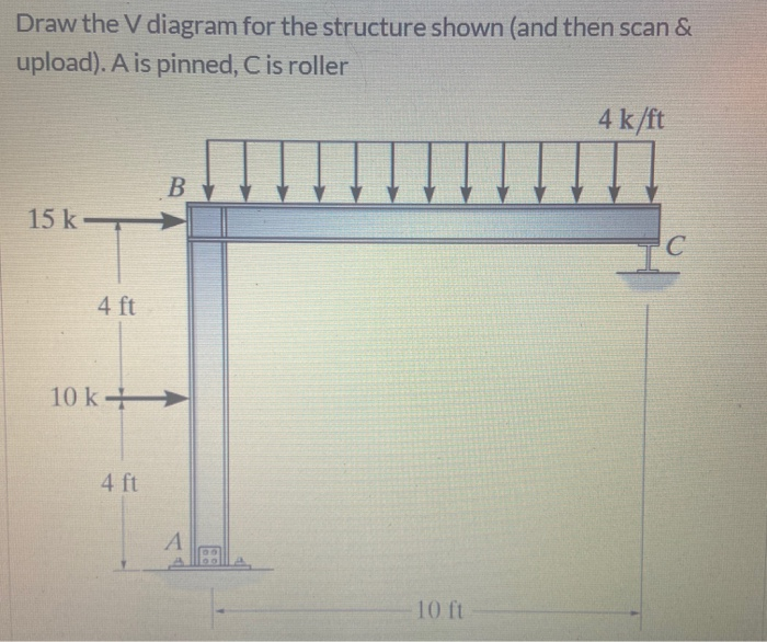 Solved Draw the V diagram for the structure shown (and then | Chegg.com