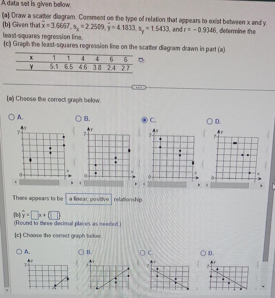 Solved A data set is given below. (a) Draw a scatter | Chegg.com
