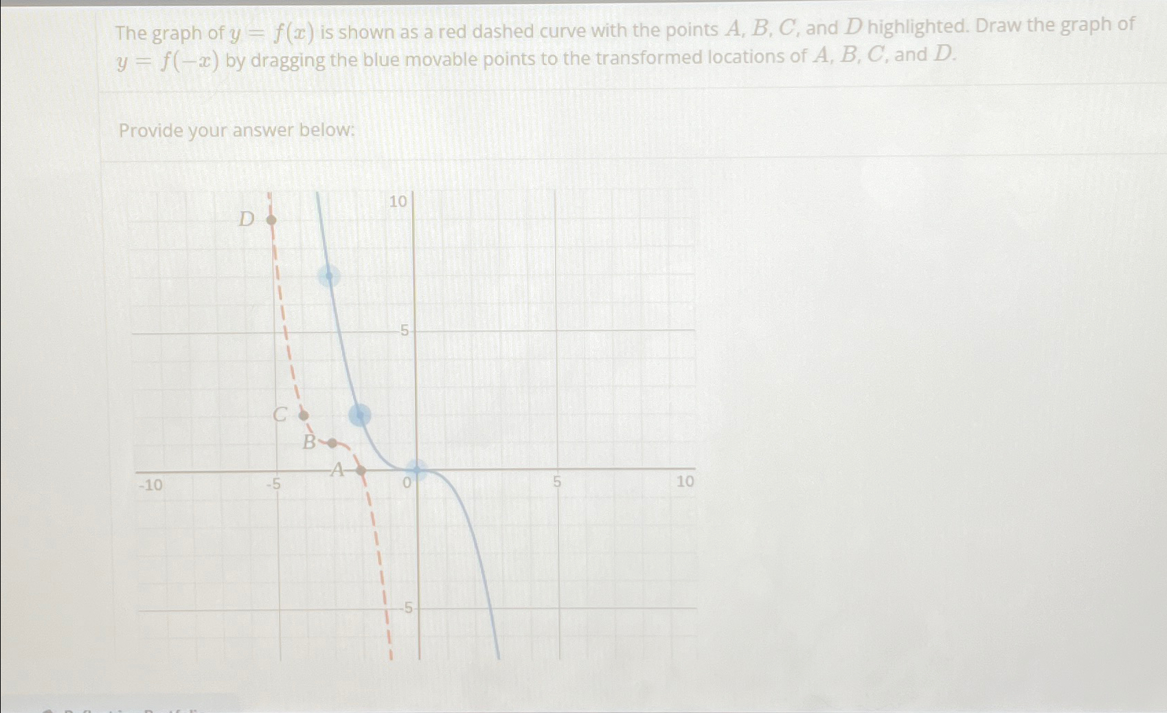 Solved The graph of y=f(x) ﻿is shown as a red dashed curve | Chegg.com