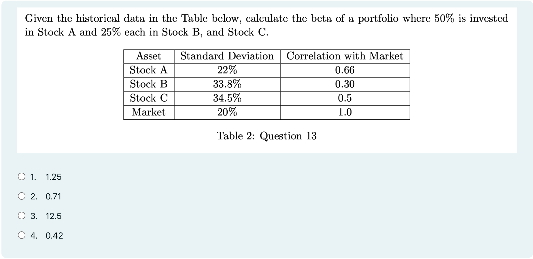 Solved Given the historical data in the Table below, | Chegg.com
