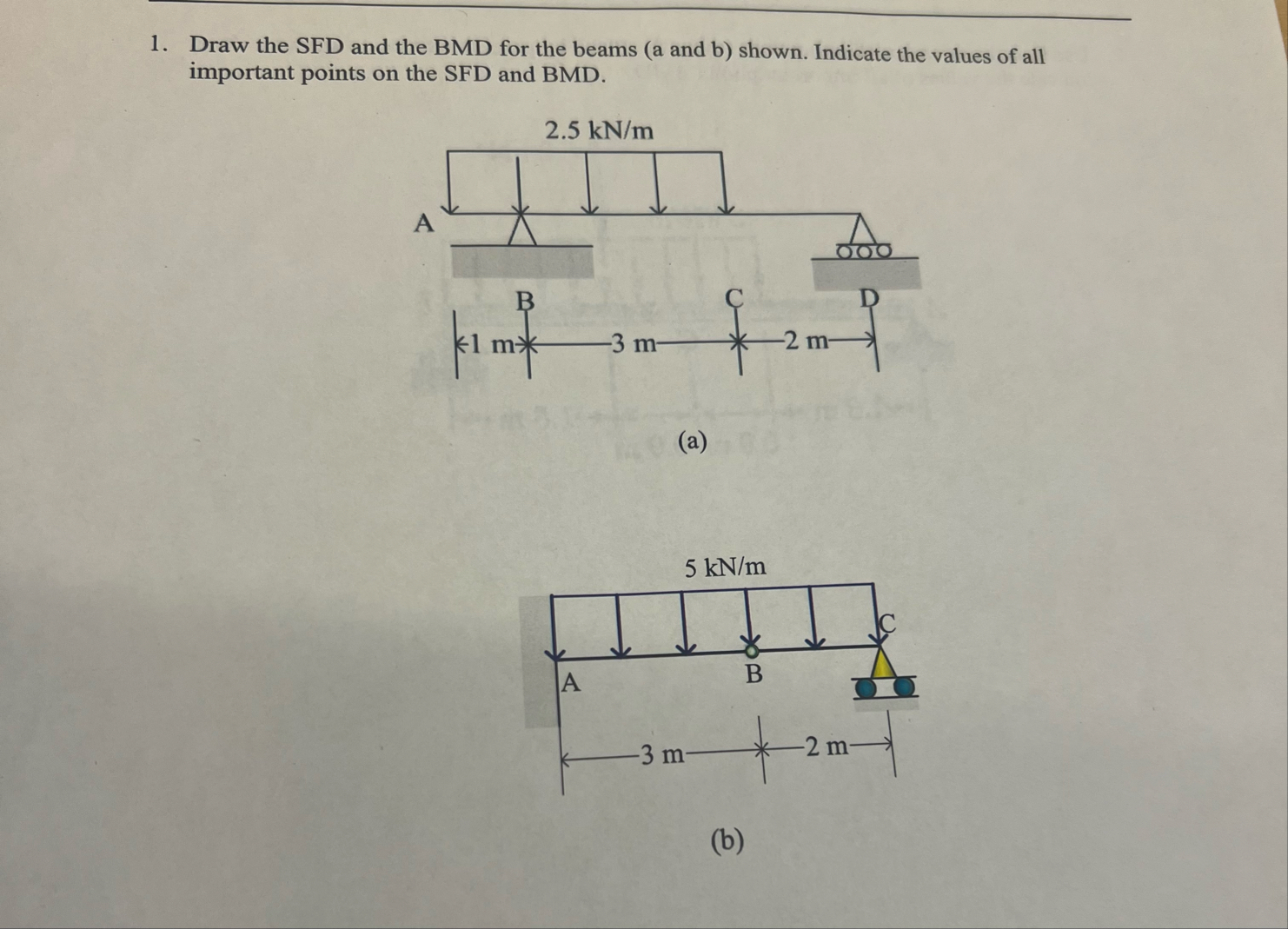 Draw the SFD and the BMD for the beams ( ﻿a and b ) | Chegg.com