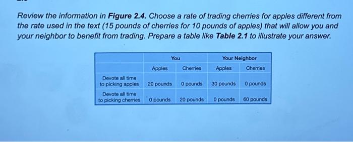 Solved i am stuck on the chart how do i create a table like | Chegg.com