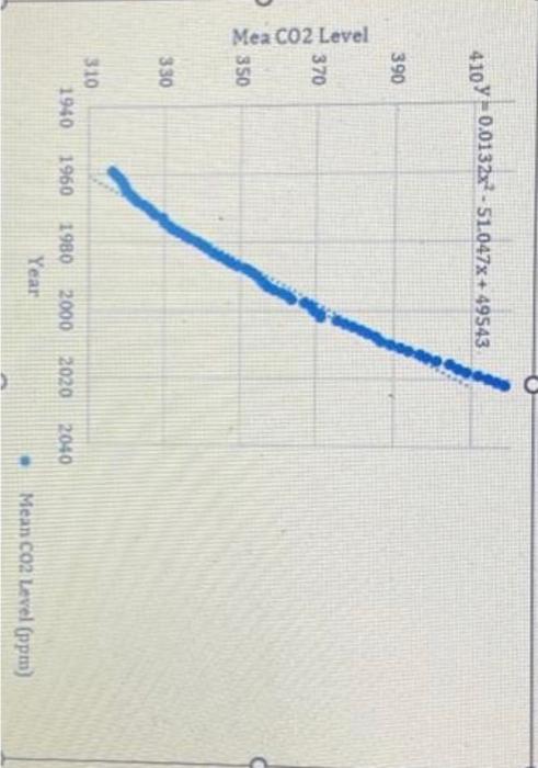 1. The purpose of this analysis is to model available | Chegg.com