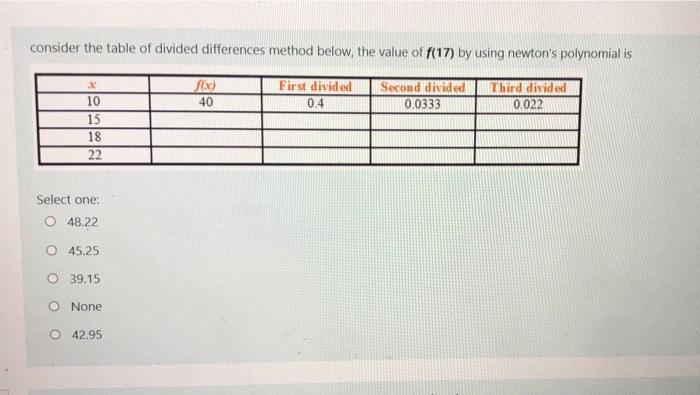 Solved consider the table of divided differences method | Chegg.com