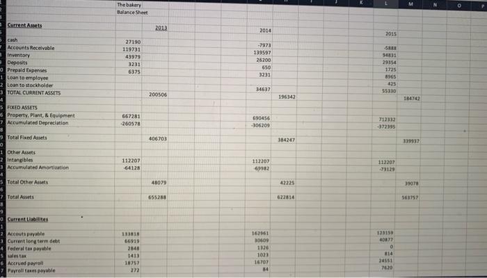 Solved M N O The bakery Balance Sheet Current Assets 2012 | Chegg.com