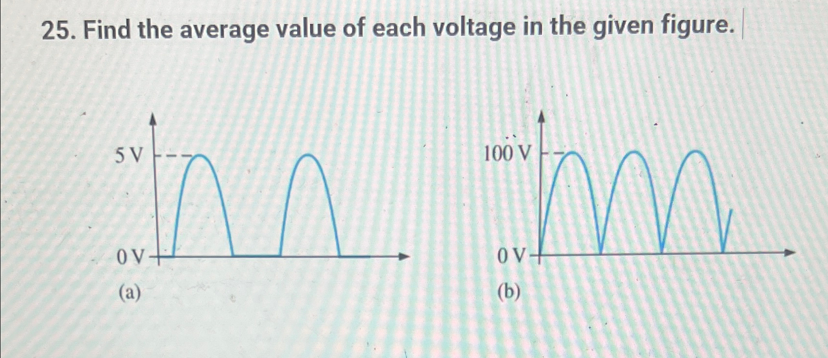 Solved 25 . ﻿Find the average value of each voltage in the | Chegg.com