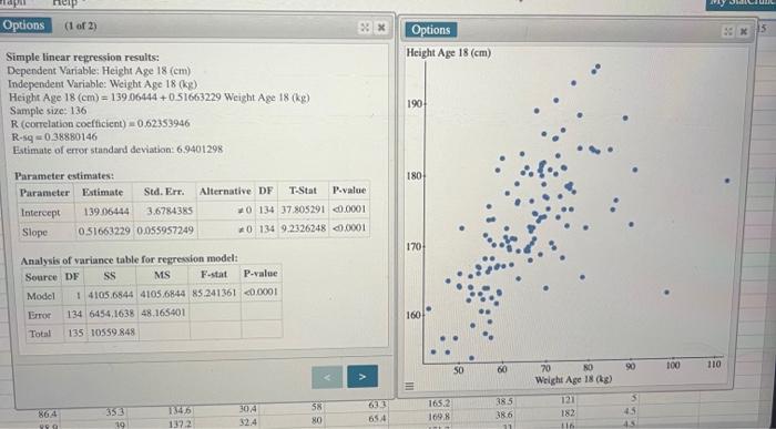 Solved Simple linear regression results: Dependent Variable: | Chegg.com