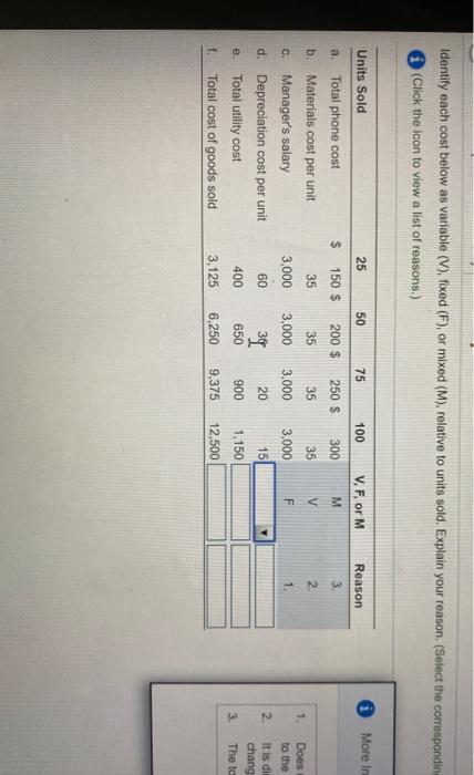 Solved Identify each cost below as variable (V), fixed (F), | Chegg.com