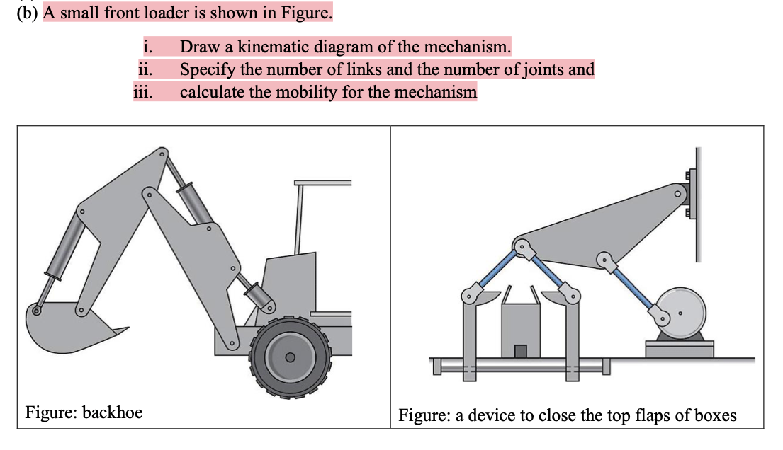 Solved (b) ﻿A small front loader is shown in Figure.i. ﻿Draw | Chegg.com