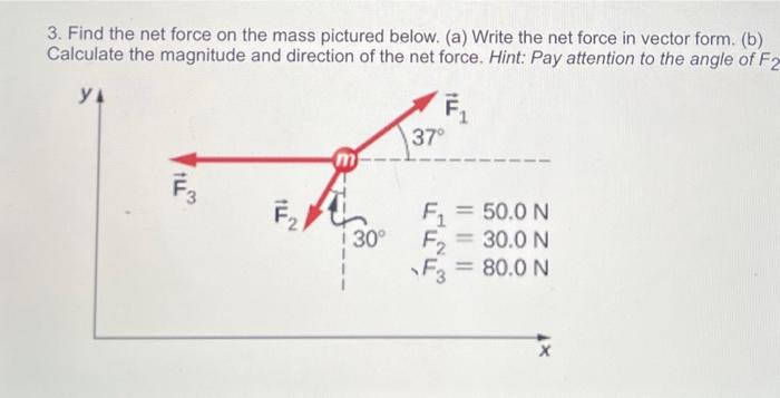 Solved 3. Find the net force on the mass pictured below. (a) | Chegg.com