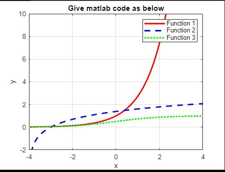 Solved Mechanical engineering E6 Give matlab code same as | Chegg.com