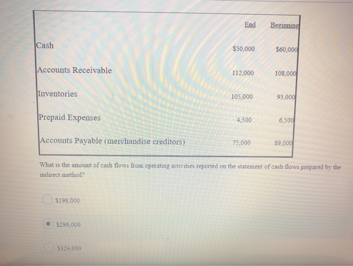 Solved 1) The net income reported on the income statement | Chegg.com