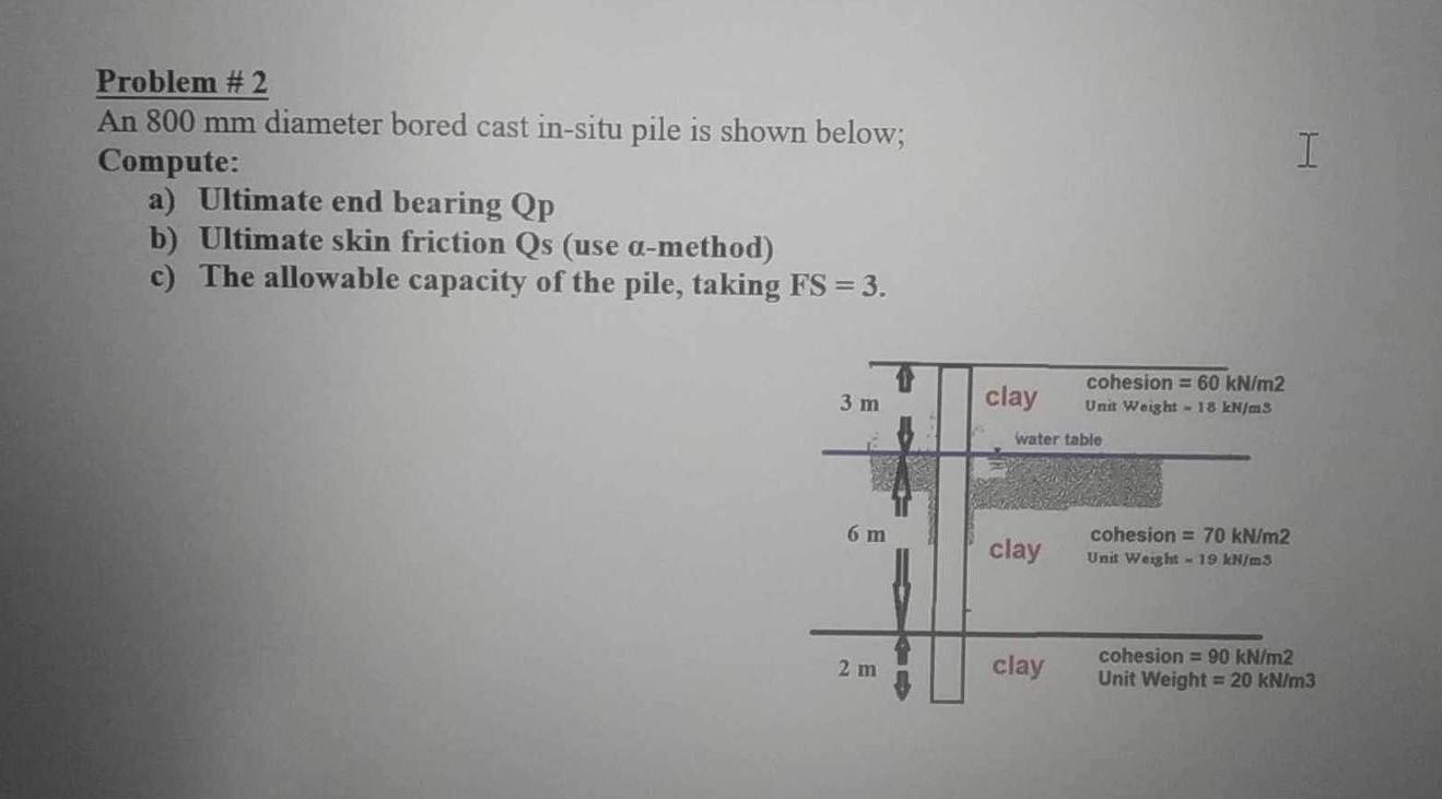 Solved Problem # 2An 800mm diameter bored cast in-situ pile | Chegg.com Solved Problem # 2An 800mm diameter bored cast in-situ pile | Chegg.com