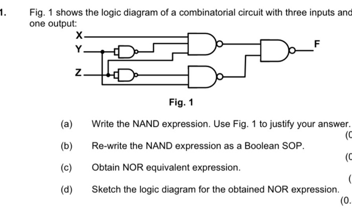 Solved Fig. 1 shows the logic diagram of a combinatorial | Chegg.com