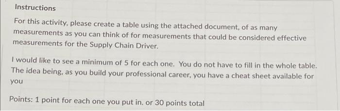 Solved Instructions For this activity, please create a table | Chegg.com