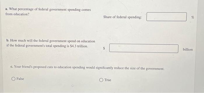 Solved Government Spending, Taxes, and Fiscal Policy - End | Chegg.com