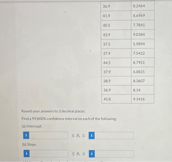 Solved An article in Technometrics by,S.C. Narula and J. F. | Chegg.com