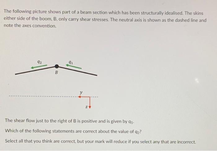 Solved The following picture shows part of a beam section | Chegg.com