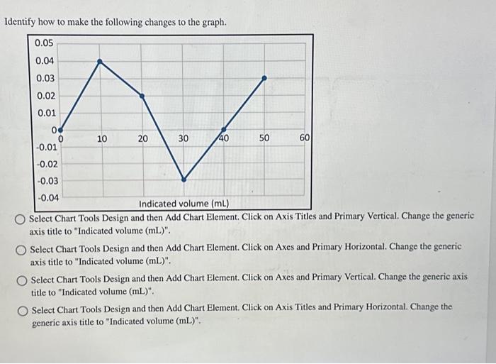 Identify how to make the following changes to the | Chegg.com