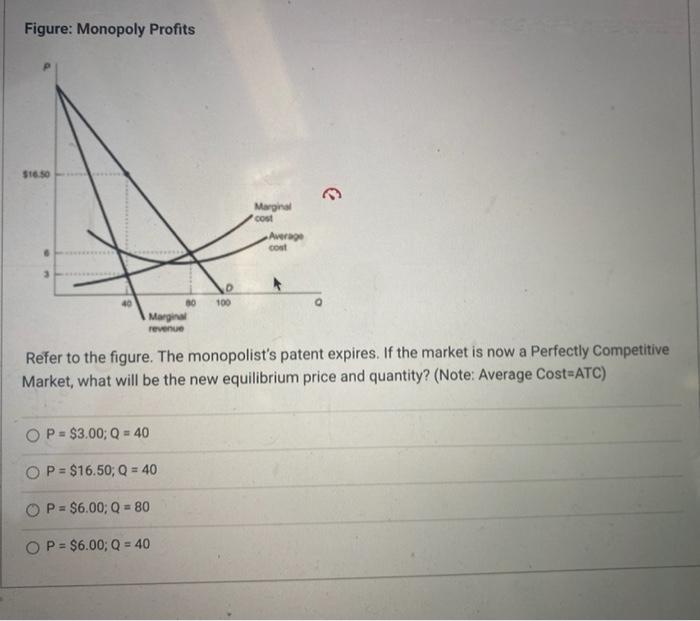 Solved A monopolist faces the following demand curve: | Chegg.com