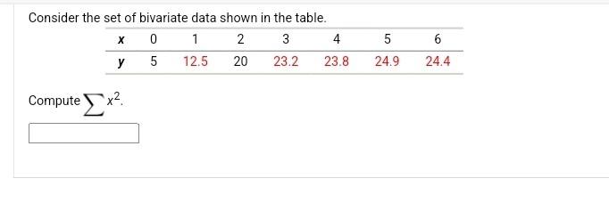 Solved Consider the set of bivariate data shown in the | Chegg.com