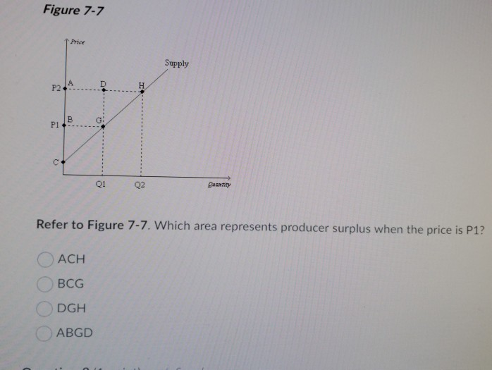 Solved Figure 7-7 Supply D P2 A H B P1 C Q1 Q2 Puantity | Chegg.com Solved Figure 7-7 Supply D P2 A H B P1 C Q1 Q2 Puantity | Chegg.com
