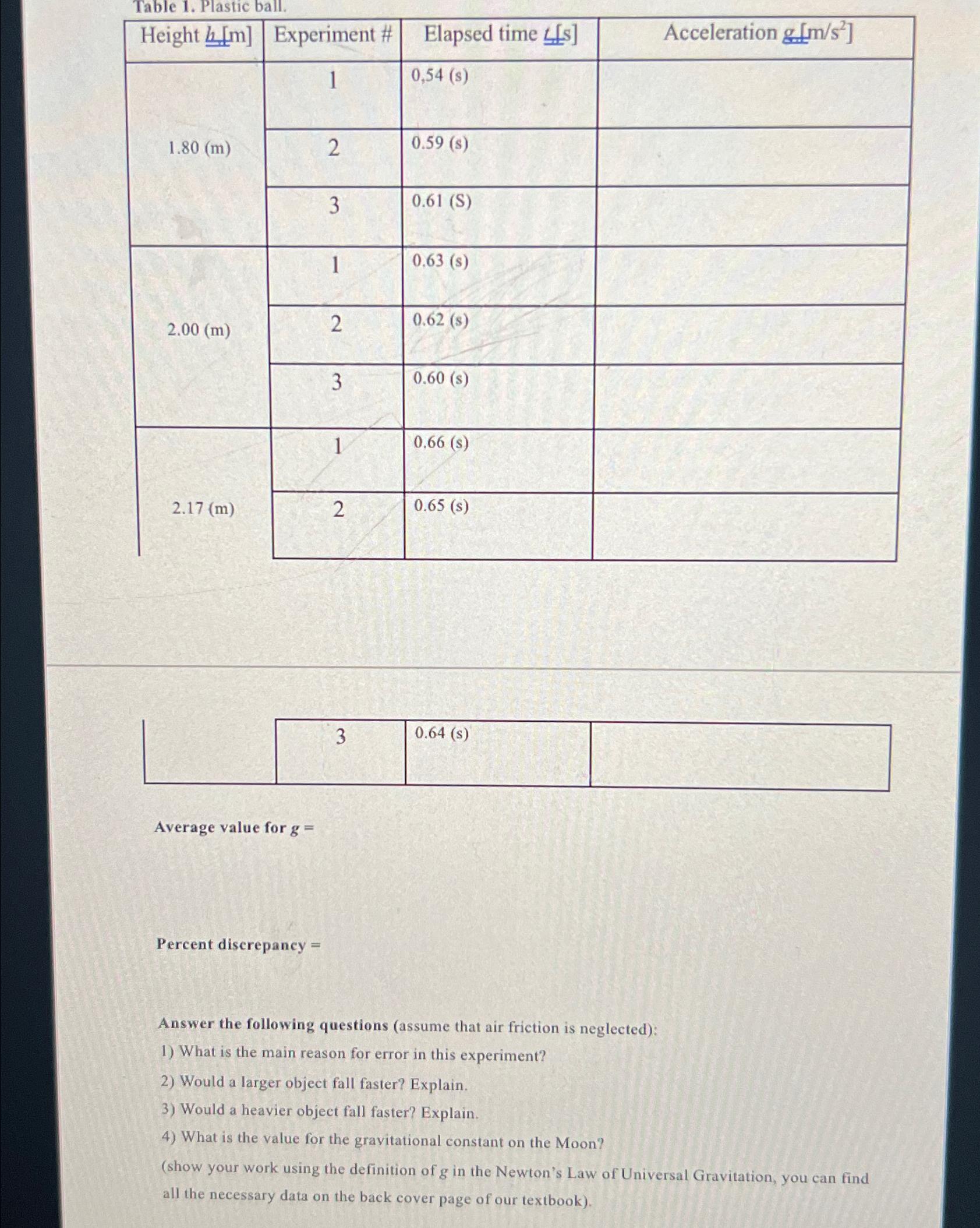 Solved Table 1. ﻿Plastic ball.\table[[Height | Chegg.com
