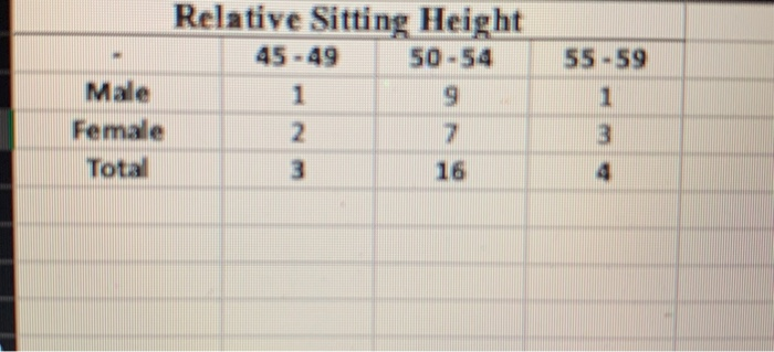Solved EXERCISE A: MEASURING RELATIVE SITTING HEIGHT: 1. | Chegg.com