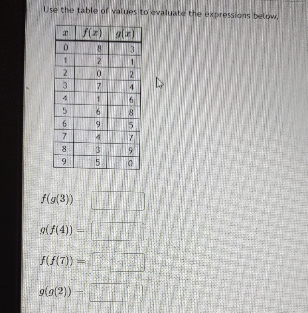 Solved Use the table of values to evaluate the expressions | Chegg.com