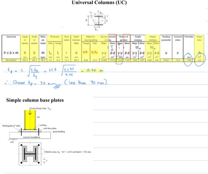 Solved How to calculate Base Plate with 4 Bolts? My pad | Chegg.com