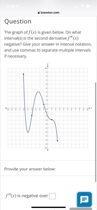 Solved 2028 knewton.com Question The graph of f(x) is given | Chegg.com
