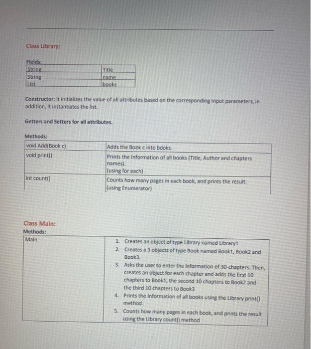 Solved Create four classes: Chapter, Book, library and Main | Chegg.com