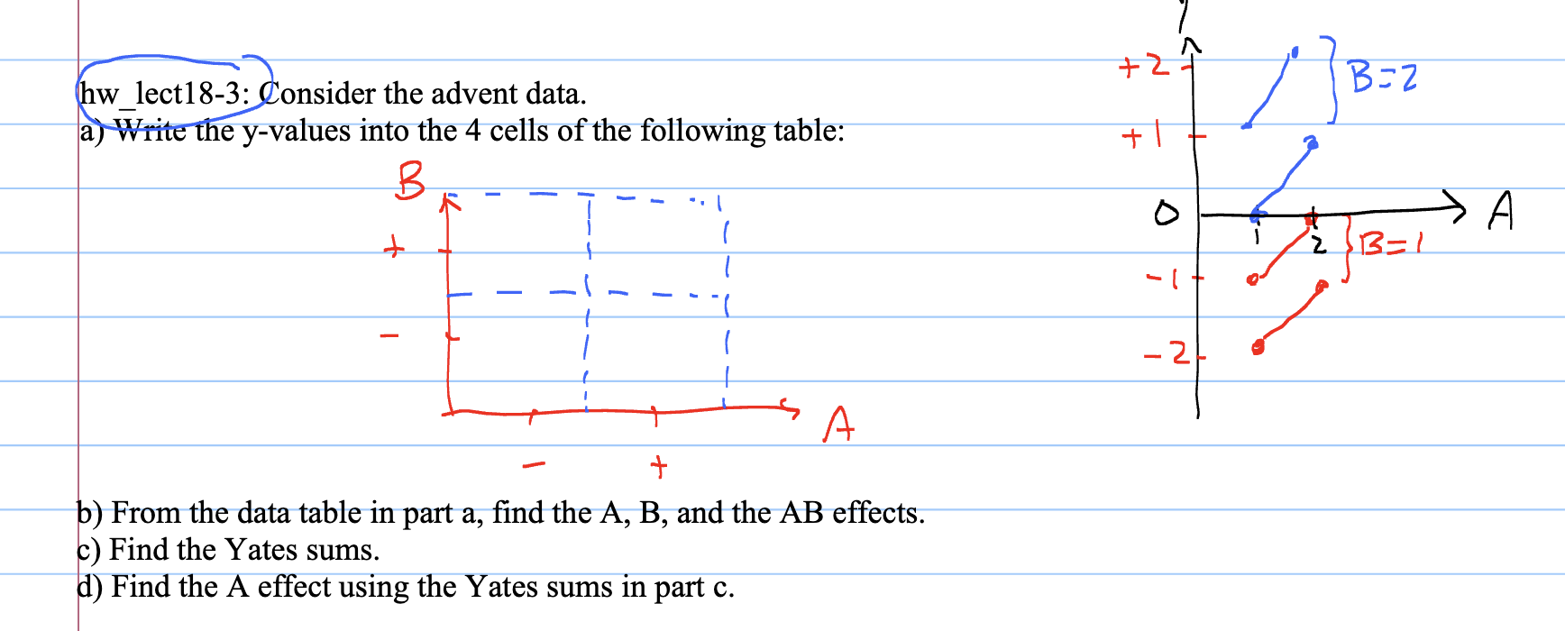 Solved hw_lect18-3: Consider the advent data.a) ﻿Write the | Chegg.com